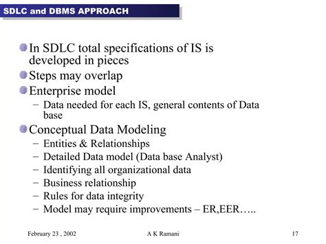 Database 2 External Schema Ppt