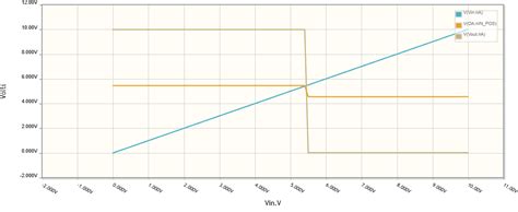 Schmitt Trigger How To Calculate Hysteresis Of A Comparator
