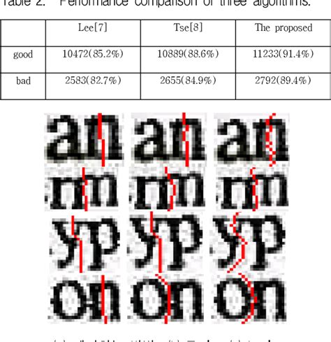 Table 2 From 이용한 접합 영문자 분할 Minimum Cost Path Algorithm For Separating Touching Semantic Scholar