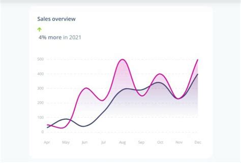 19 Creative And Functional Tailwind Charts