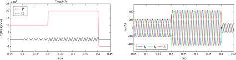 Waveforms Of The Output Power And Current Using The Proposed Target I Download Scientific Diagram