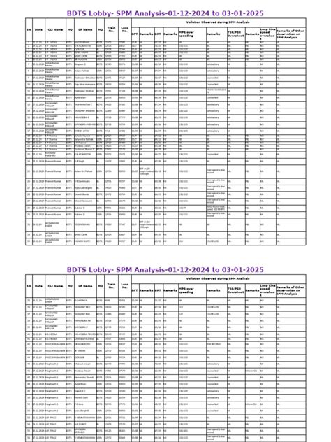 Spm Analysis Format 1 Pdf