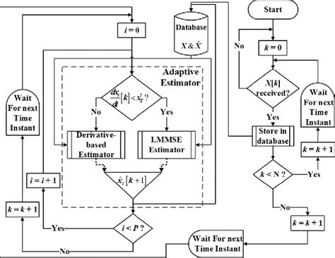 Figure 3 From Design Of An Advanced Phasor Data Concentrator For Monitoring Of Distributed