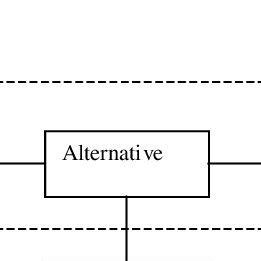 Design Rationale In The Design Process Download Scientific Diagram