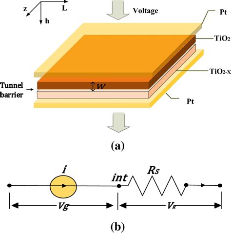 The Threshold Adaptive Memristor Model A And Equivalent Circuit B Download Scientific Diagram