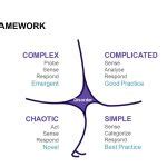 Cynefin Framework PowerPoint Templates And Keynote Slide Slidebazaar