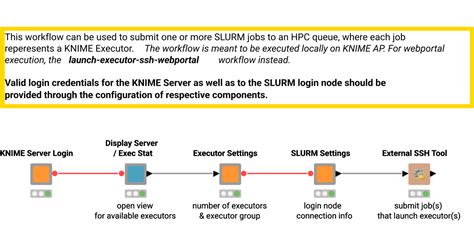 launch executor ssh knime community hub