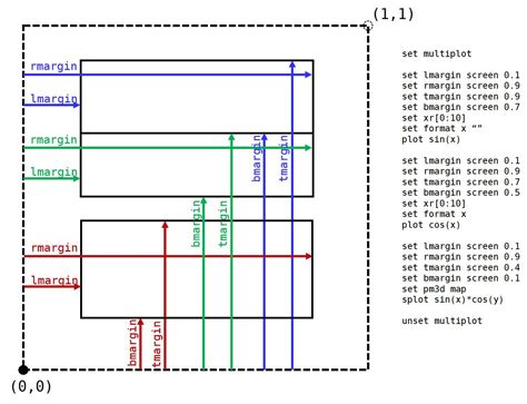 Gnuplotで複数の図を載せる シキノート