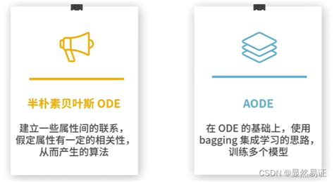 数据挖掘学习笔记02——算法（分类、聚类、回归、关联）聚类分析回归分析分类分析关联分析 Csdn博客