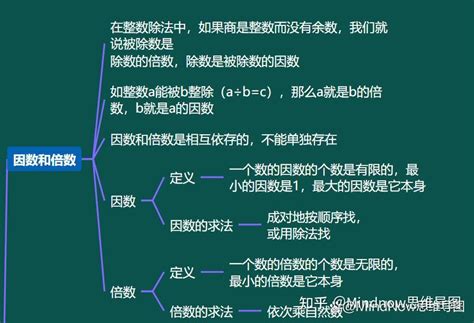 五年级下册数学思维导图模板：高清完整又实用 知乎