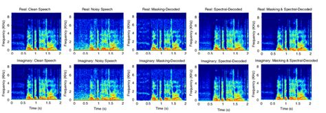 Spectrogram Plots Of The Real Top And Imaginary Bottom Components