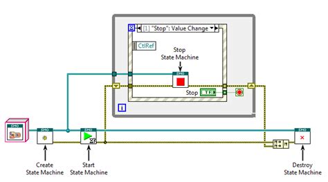 Jki State Machine Objects Smo Toolkit For Labview Download Vipm By Jki
