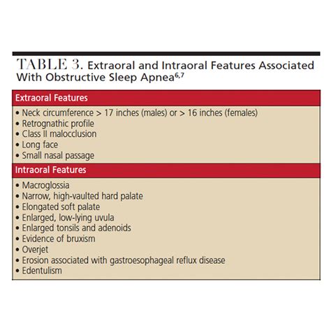 Dental Screening For Obstructive Sleep Apnea Decisions In Dentistry