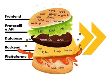 Sandwich Parts Diagram In English And Spanish