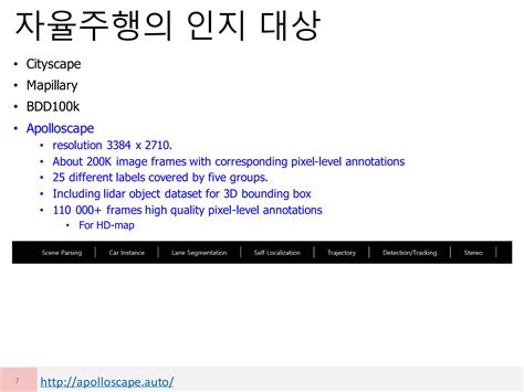 Deep Learning Image Recognition For Autonomous Drivingclassification