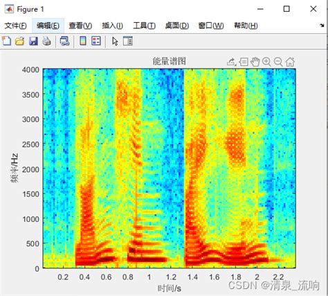 语音信号的短时频域分析 声波的频域实现 csdn博客