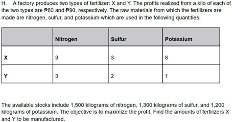 Solved Linear Programming A Factory Produces Two Types Of Fertilizer