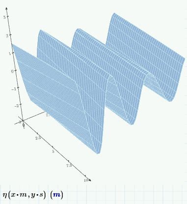 Modelling The Ocean PTC Community