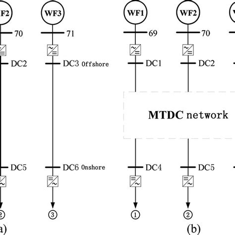 Two Typical Hvdc Connection Topologies A Point To Point Hvdc Download Scientific Diagram