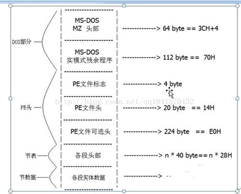 Windows系统结构图windows操作系统架构图 Csdn博客