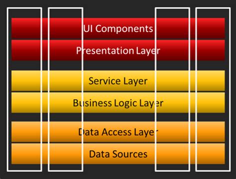 Splitting And Slicing Backlog Items