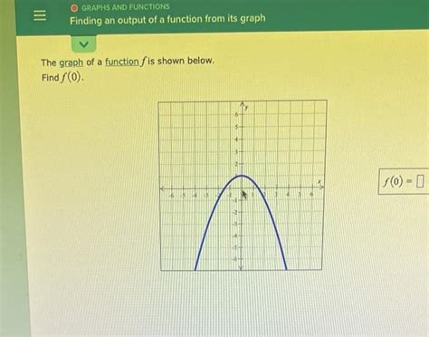 solved the graph of a function f is shown below find f 0