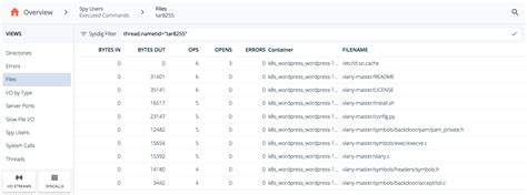 Sysdig Secure Container Run Time Security Forensics