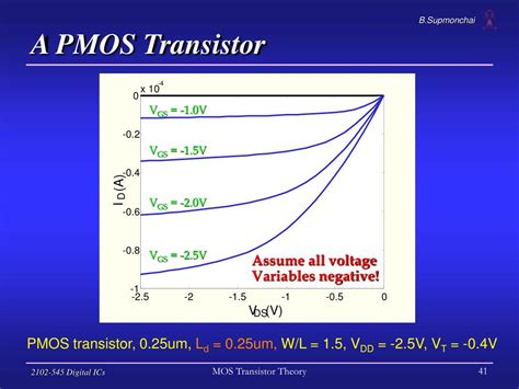 Ppt Chapter 2 Mos Transistor Theory Powerpoint Presentation Free