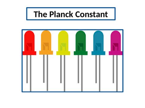 The Planck Constant A Level Physics Teaching Resources