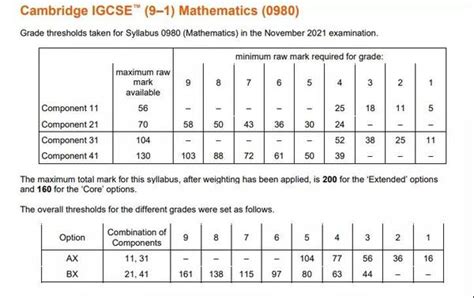 Cie秋季大考igcse分数线公布，究竟多少分才能拿a ？ 知乎