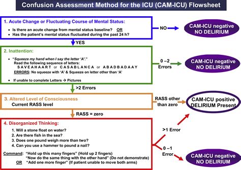 The Abcdef Bundle In Critical Care Critical Care Clinics