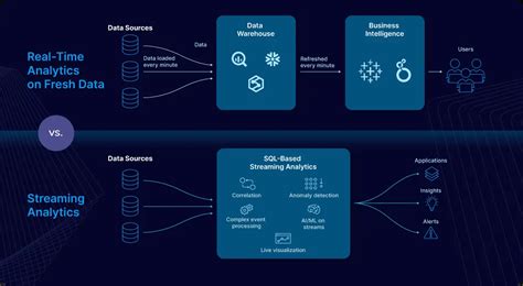 Real Time Data Analytics Unlocking Instant Insights Pixezy