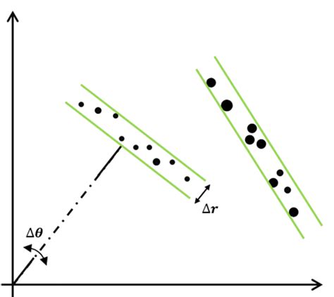 Illustration Of Weighted Hough Transform The Green Arcs Bounds The Download Scientific Diagram