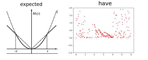 Python How To Plot Graph Of This Function Stack Overflow