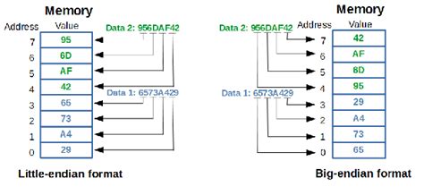 What Is A Stack Dynamic Array Quora