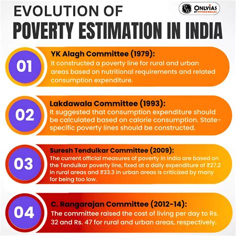 Rethinking Methods For Poverty Estimation In India Pwonlyias