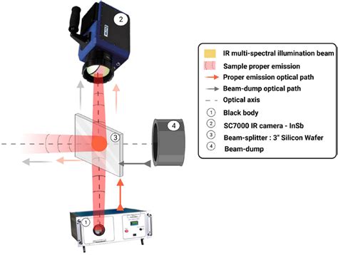 Experimental Setup During Calibration Procedure Download Scientific