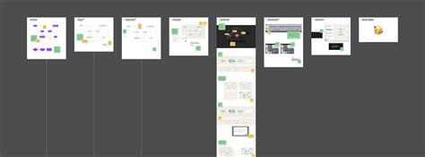 GitHub Uclab Potsdam Interactive Flowchart Navigating And Narrating Complexity Through