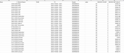 Solved Active Customers Count Microsoft Fabric Community