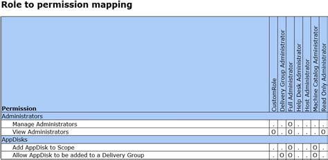 Citrix Tips Tricks Tweaks And Suggestions
