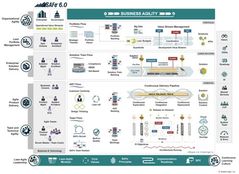Say Hello To Safe 60 Scaled Agile Framework Say Hello To Safe 60 Scaled Agile Framework