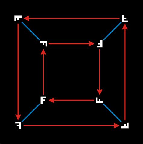 The Cayley Graph Of The Dihedral Group Of The Square D 8 This Deenes