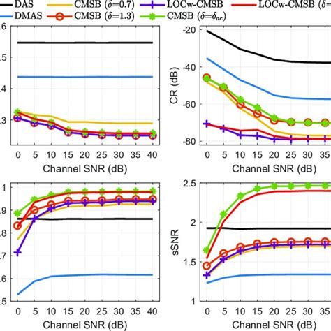 Pdf High Quality Coherent Plane Wave Compounding Using Enhanced Covariance Matrix Based