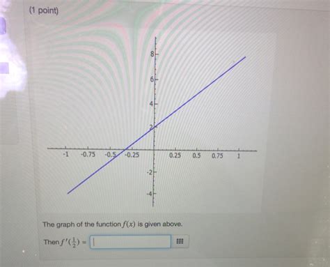 Solved The Graph Of The Function X Is Given Above Then Chegg Com