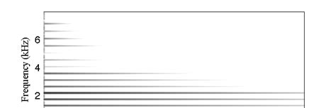 Normalized Signal Spectrograms Black Indicates 0 Db White Indicates Download Scientific