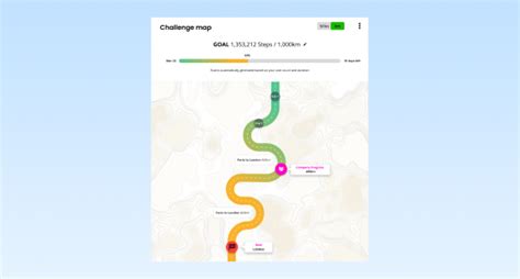 Introducing Step Challenge Goal Reaction