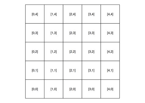 Raster Data Adsl Giscience And Geodatabases