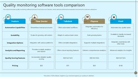 Quality Monitoring Powerpoint PPT Template Bundles PPT Example