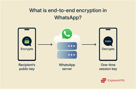 How To Enable End To End Encryption In Whatsapp 2026 Guide
