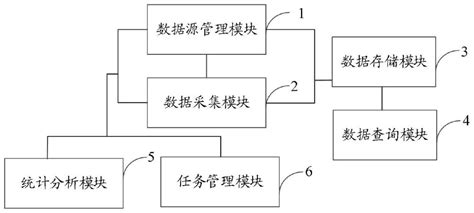 一种多源异构数据管理系统及方法与流程